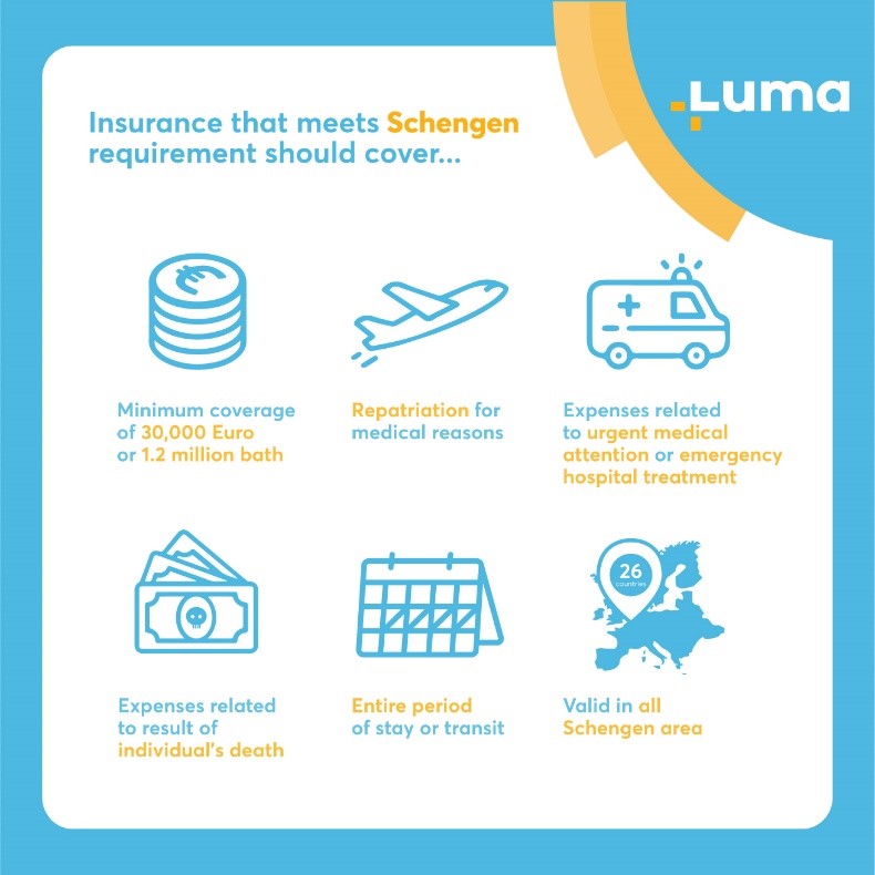 Luma Offer Travel Insurance for Schengen Visas