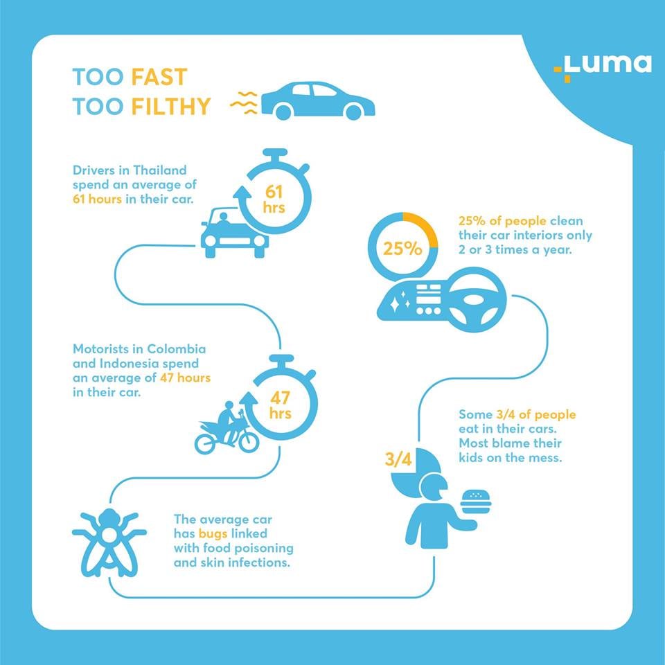 Is Your Car Hygiene Affecting Your Health?